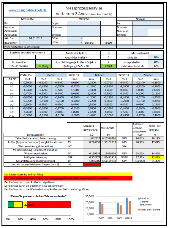 Msa Template Excel Printable Templates