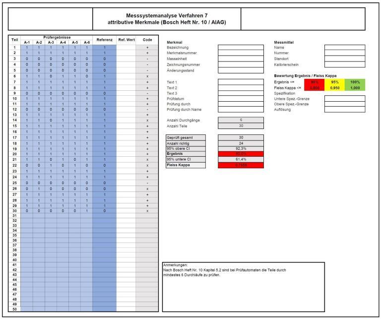 MSA Messsystemanalyse Messmittelfähigkeit - kostenlose Excel Vorlage