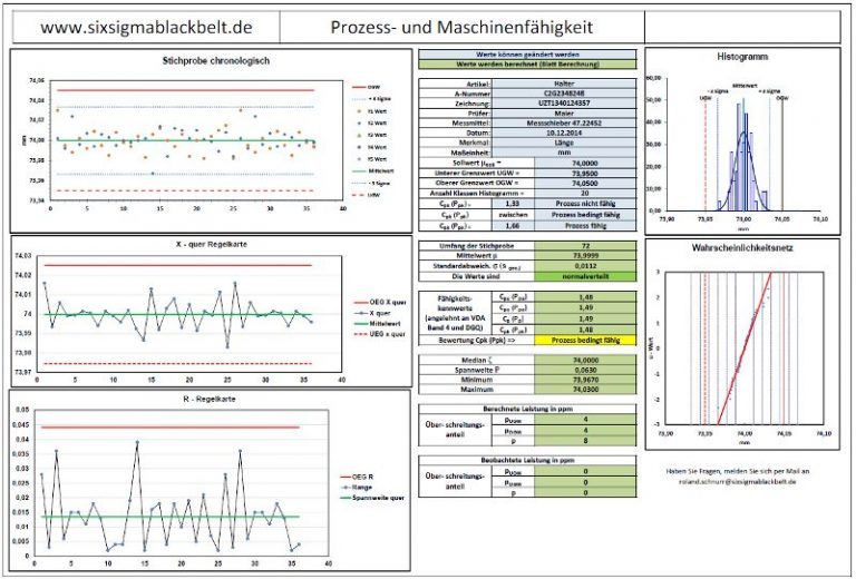 Maschinenfähigkeit - Prozessfähigkeit - cpk Wert - cmk Wert - mfu