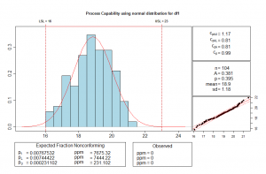 What is cpk, cmk and ppk for the process capability?