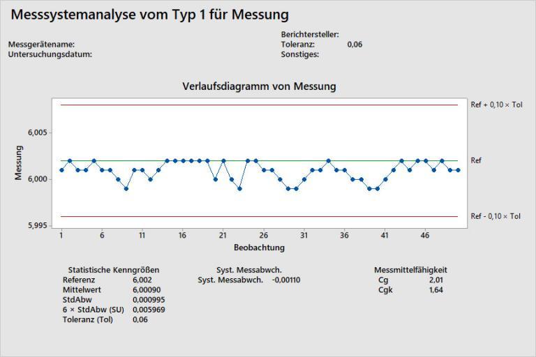 MSA Messsystemanalyse Messmittelfähigkeit - kostenlose Excel Vorlage