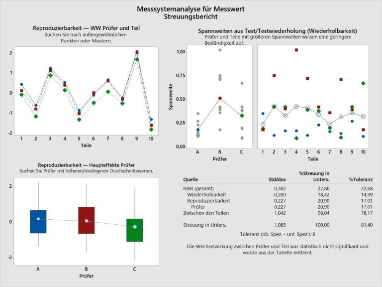 MSA Messsystemanalyse Messmittelfähigkeit - kostenlose Excel Vorlage