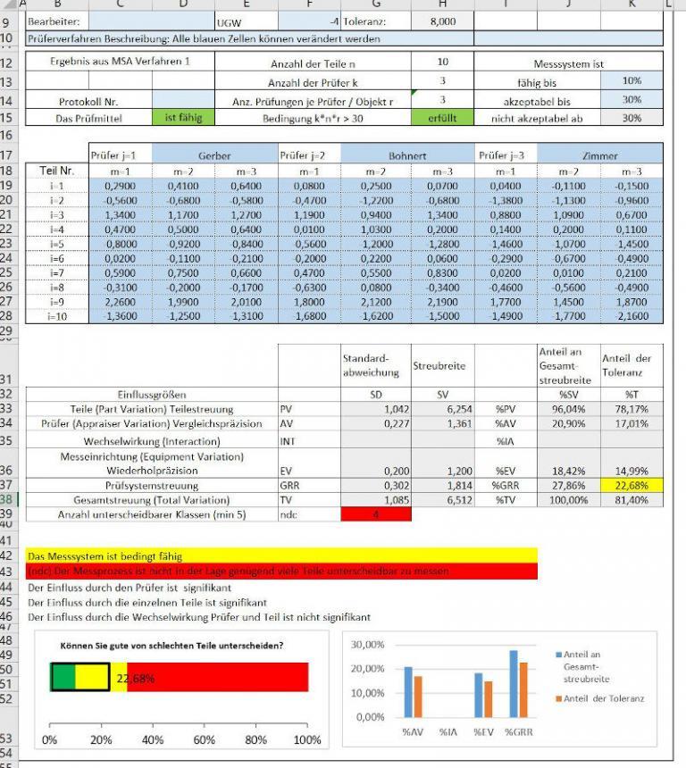 MSA 1 online berechnen