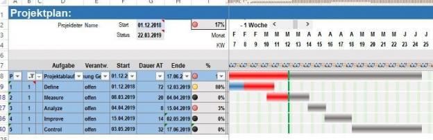Projektplan Excel - kostenlose Vorlage zum downloaden