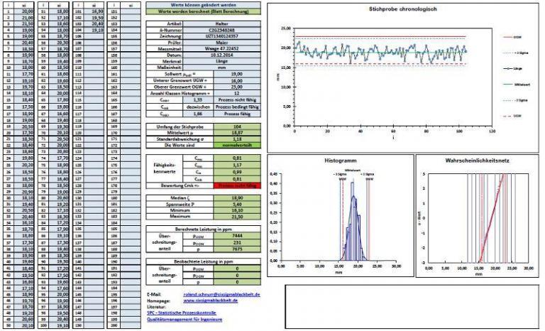 Ppk Wert berechnen - Prozessfähigkeit mit Excel berechnen