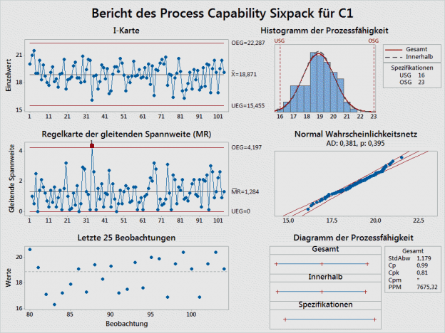 How to make a process capability calculation (cp, cpk)?