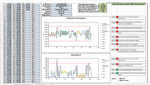 Was ist eine Regelkarte, Prozessregelkarte, Qualitätsregelkarte?