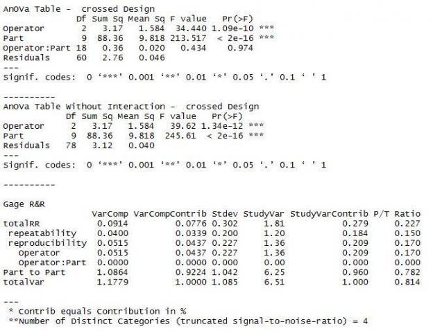 MSA Messsystemanalyse Messmittelfähigkeit - kostenlose Excel Vorlage