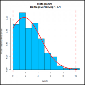 How to make a process capability calculation (cp, cpk)?