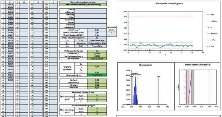 What is cpk, cmk and ppk for the process capability?