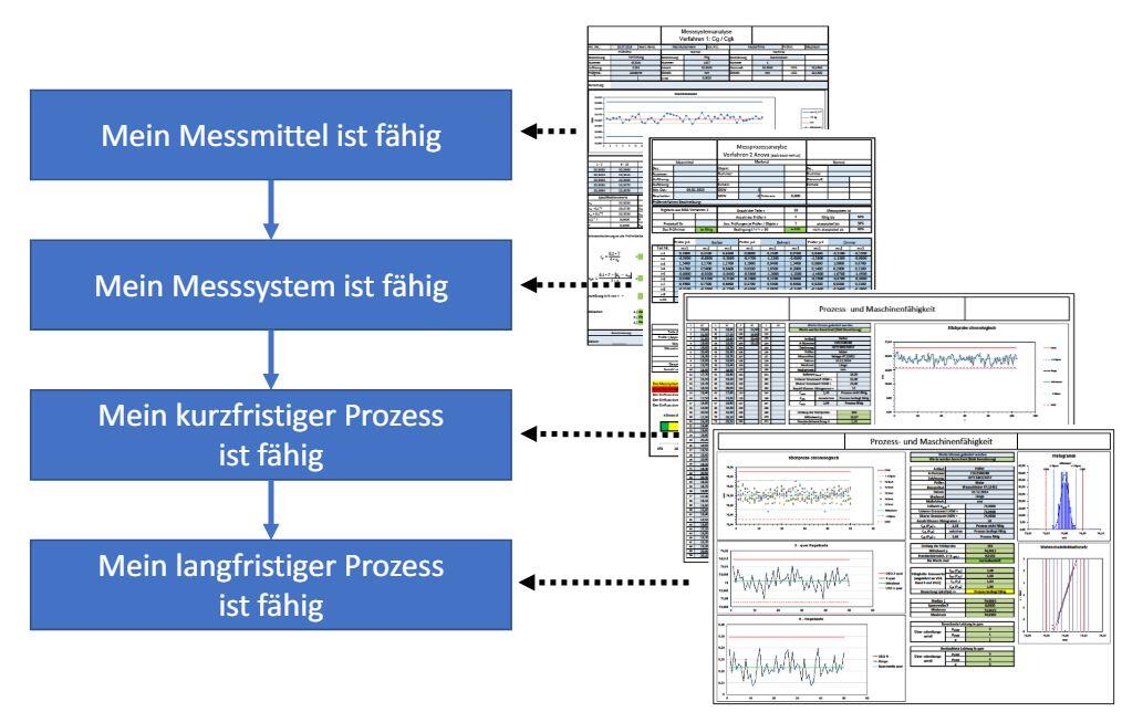 Excel Vorlagen Messsystemanalyse und Fähigkeitsberechnungen
