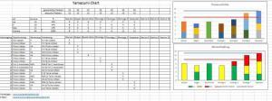 Yamazumi chart - Yamazumi Board - Yamazumi Diagramm