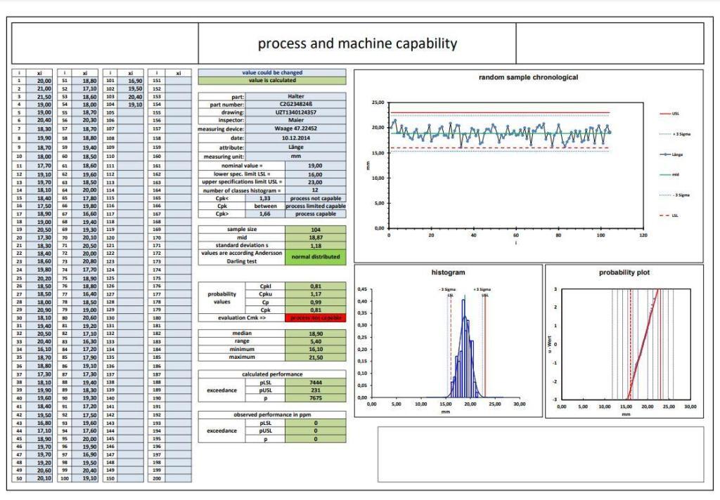 process capability - cpk - free excel template