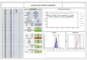 process capability - cpk - free excel template
