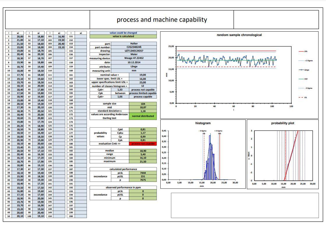 process capability - cpk - free excel template