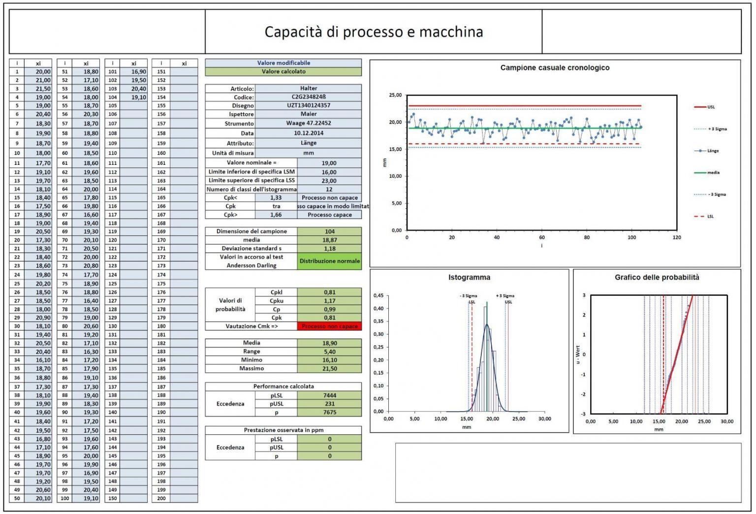 capacita di processo - calcolo cpk con excel