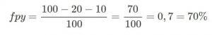 Was ist ein First Pass Yield (FPY)? Definition, Berechnung und Beispiel.