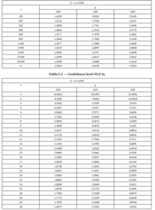 ISO 16269-6:2014: Statistische Toleranzintervalle als Schlüssel zu ...