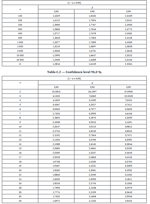 ISO 16269-6:2014: Statistische Toleranzintervalle als Schlüssel zu präzisem Qualitätsmanagement