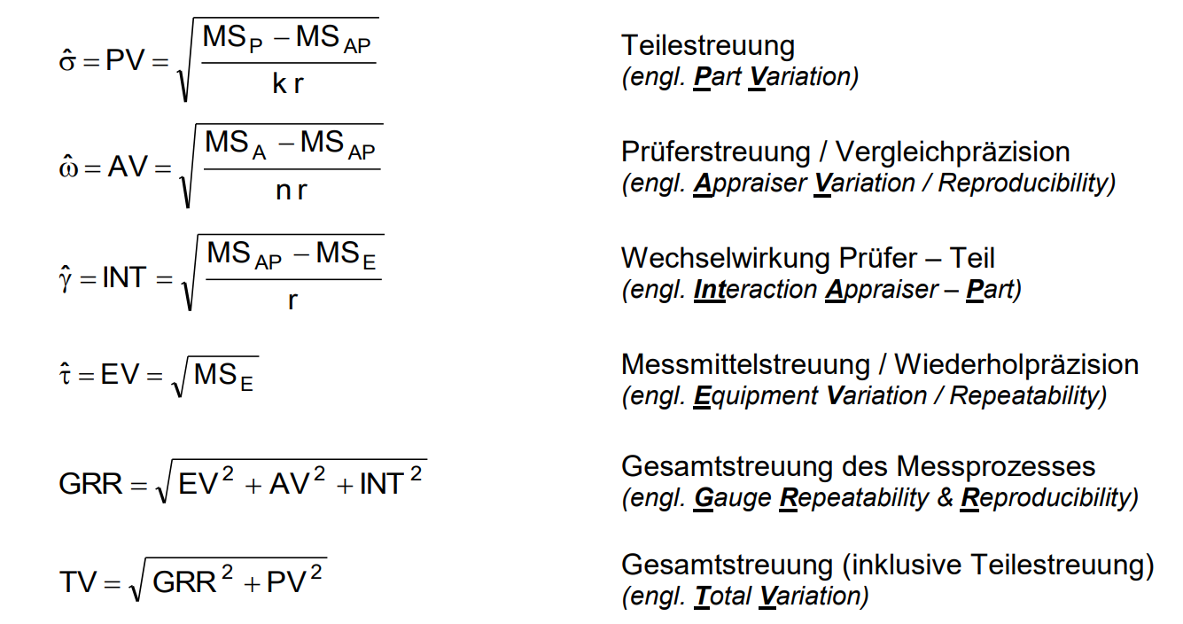 GRR - MSA - Definition - Berechnung