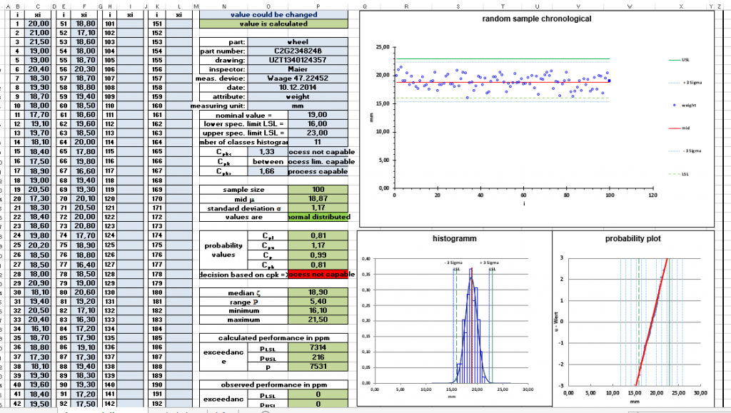 Process Capability