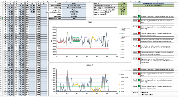 process stability check with free excel template