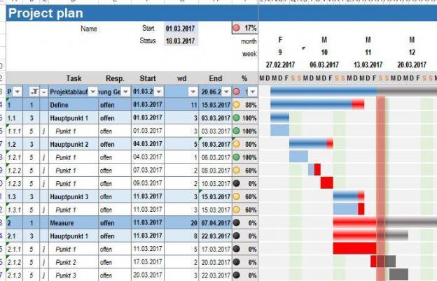 Project plan free excel template