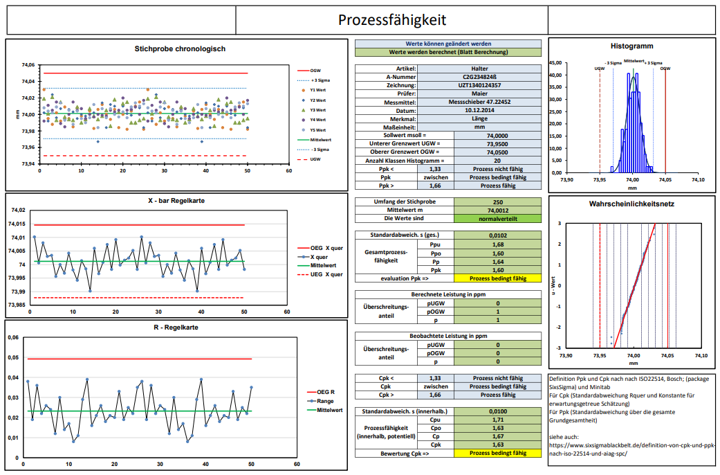 Messsystemanalyse und Fähigkeitsberechnungen