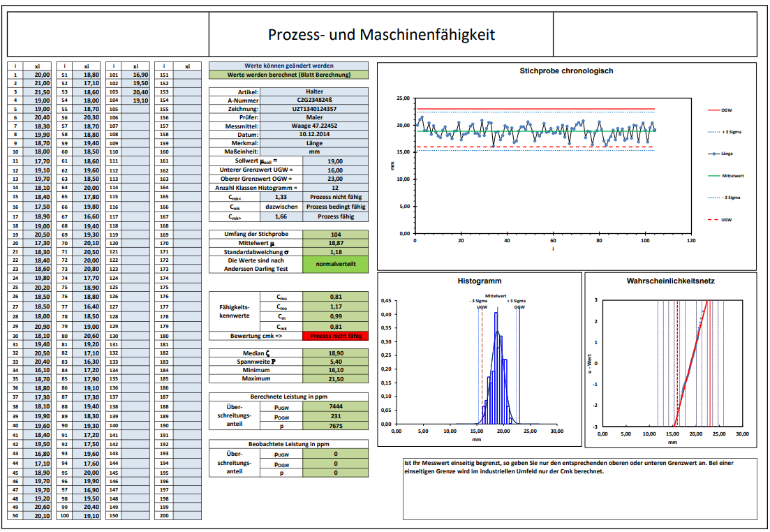 Messsystemanalyse und Fähigkeitsberechnungen