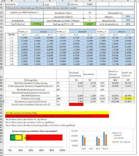 Messsystemanalyse und Fähigkeitsberechnungen