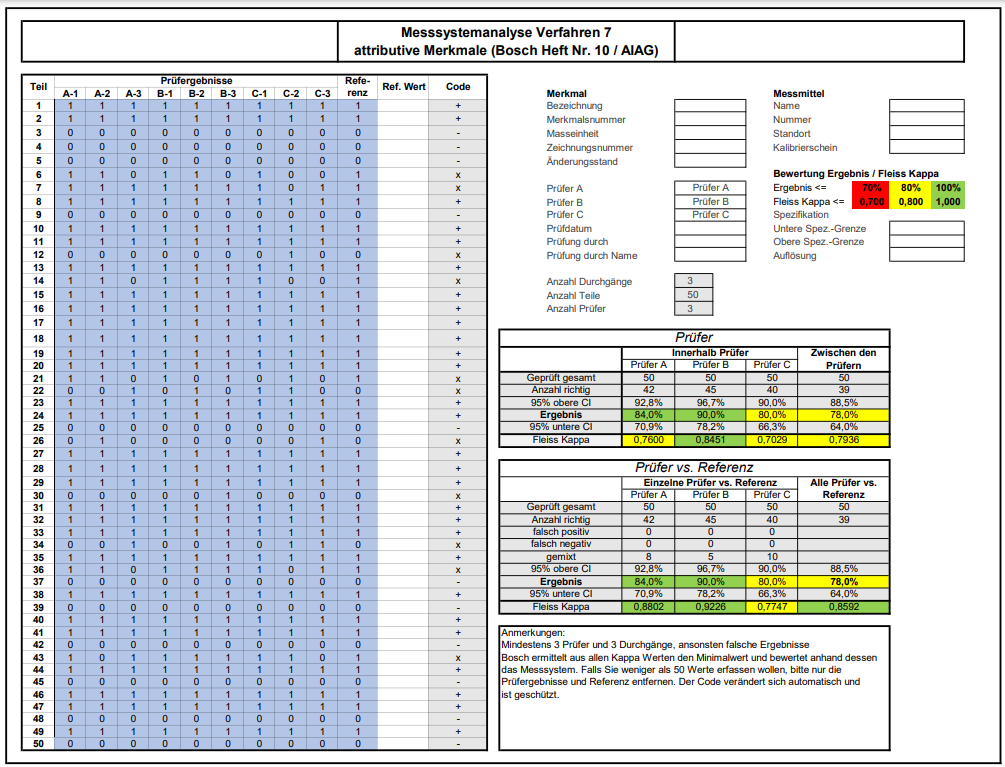 Messsystemanalyse und Fähigkeitsberechnungen