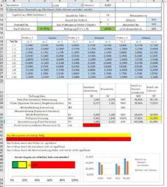 Messsystemanalyse und Fähigkeitsberechnungen